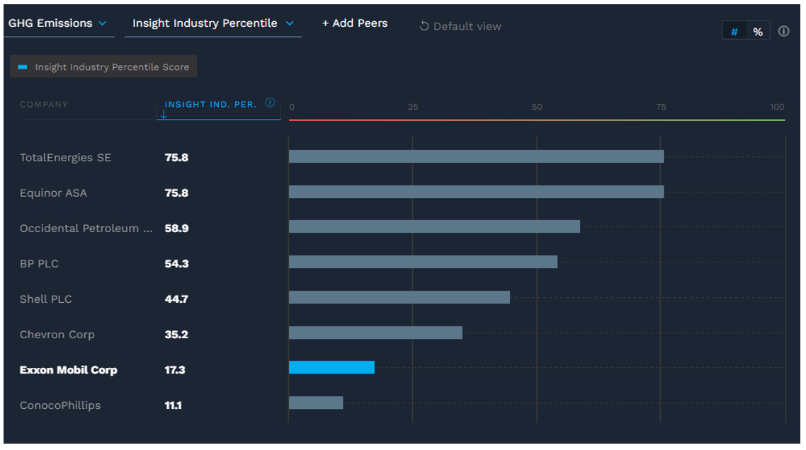 IPCC Report and Other ESG News This Week